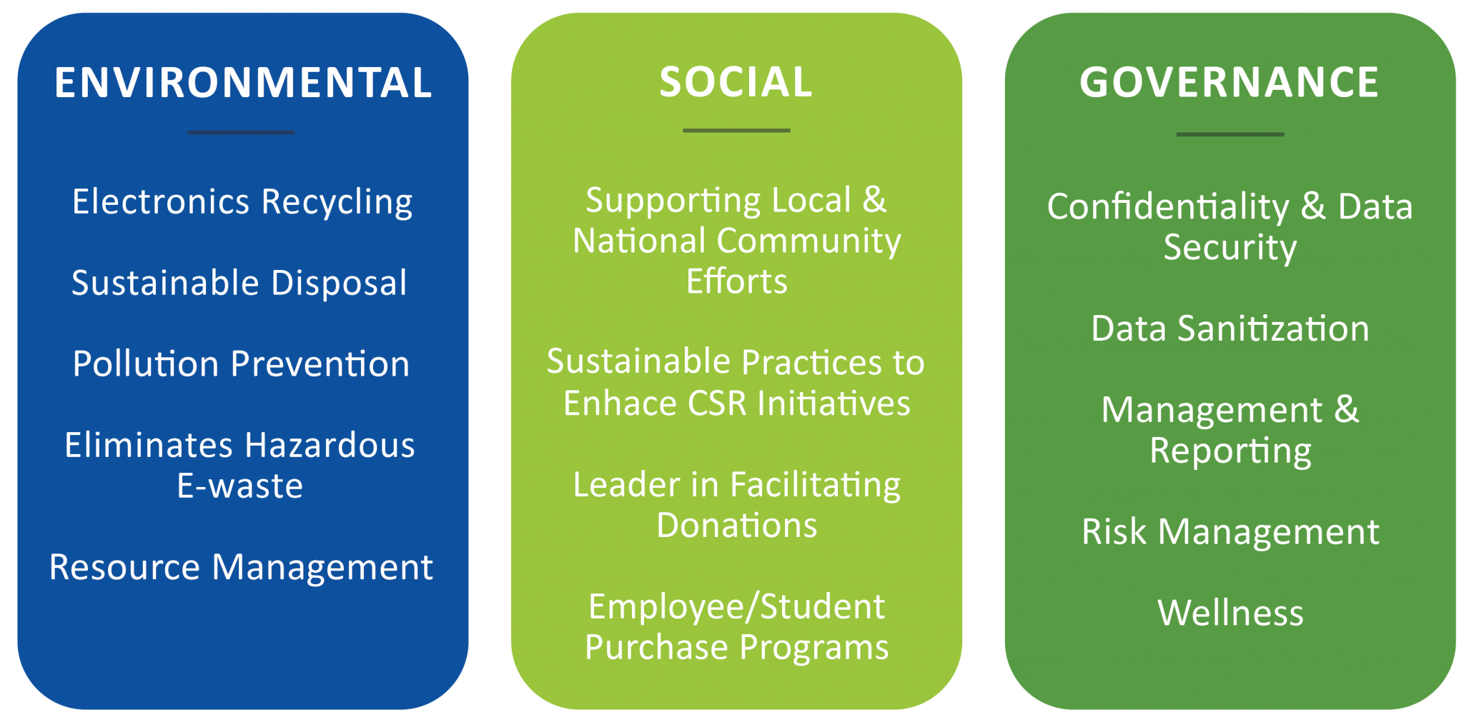 ESG Explained: How ITAD can help with ESG goals? - EPC - EU